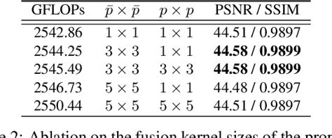 Table 2 From Efficient Multi Stage Video Denoising With Recurrent Spatio Temporal Fusion