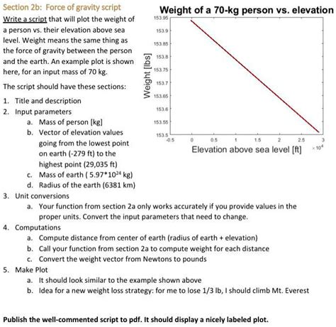Solved Matlab Section 2b Force Of Gravity Script Write A Script That