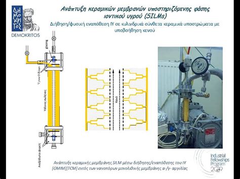 Development And Performance Evaluation Of Ceramic Supported Ionic