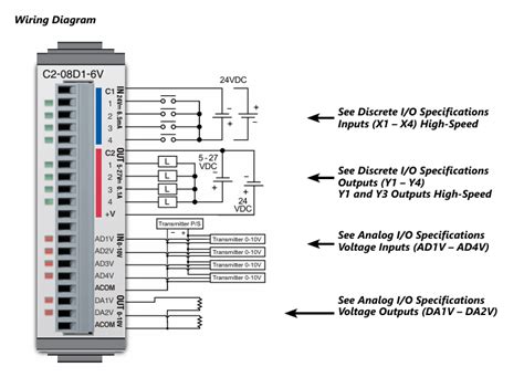 CLICK PLUS PLC MakerFX Wiki