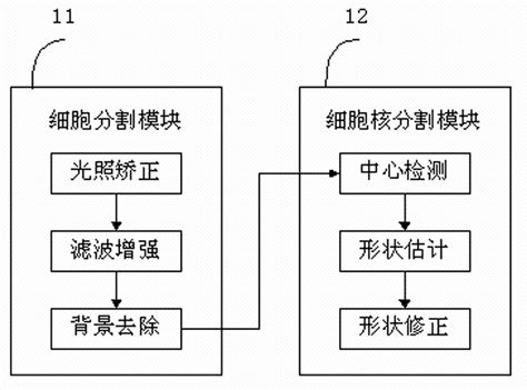 method for segmenting cervix uteri liquid base cell image eureka patsnap