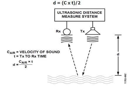 Working Principle Of Ultrasonic Liquid Level Sensor Product Introduction News Shenzhen Ept
