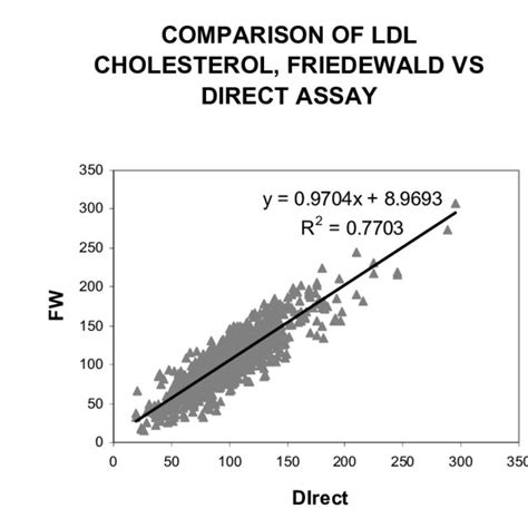 Pdf Comparison Of Two Methods Of Estimation Of Low Density