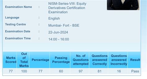 Anmol Mehta On Linkedin Excited To Announce My Successful Completion