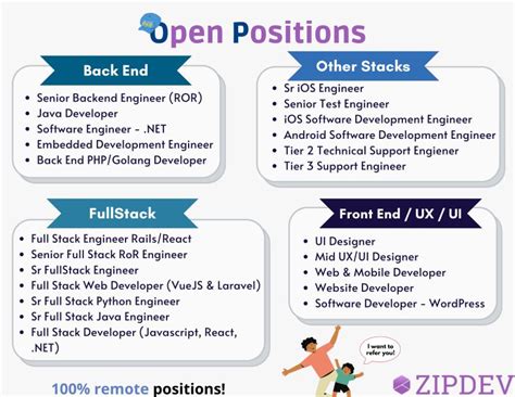 Zipdev On Linkedin Another Friday With New Roles Open Here With Us Come Join Our Remote Team