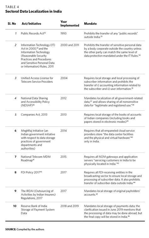 How Would Data Localization Benefit India Carnegie Endowment For International Peace