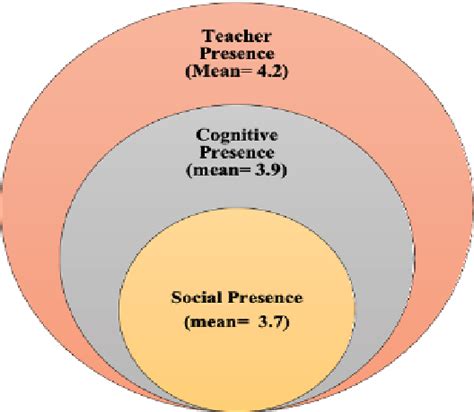 Figure 11 From The Influence Of Metacognitive Scaffolding On Learning