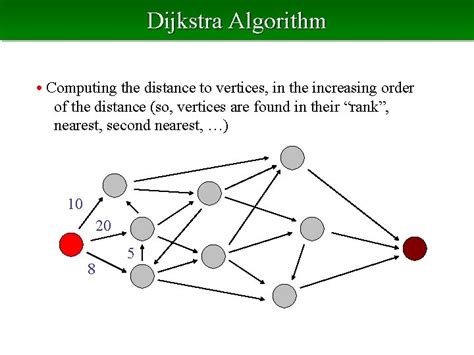 Shortest Path And Navigation Shortest Path Problem Dijkstra