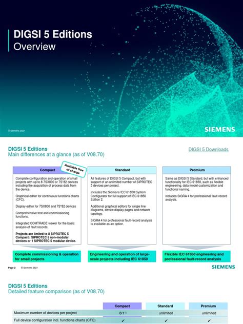 Digsi 5 Editions And Download Link Pdf Computer Science Computer Engineering