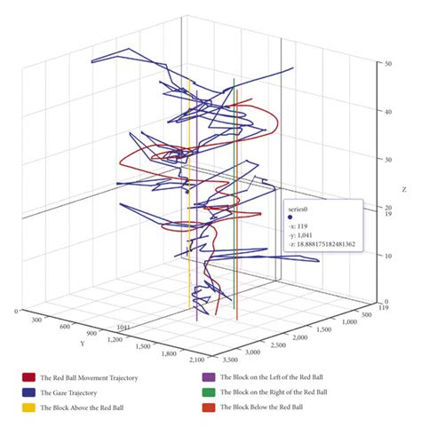 A Case Of 3d Dual Trajectories Graph Download Scientific Diagram