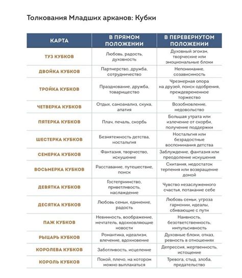 Пин от пользователя Helena на доске Шпаргалка Таро | Чтение таро, Таро ...