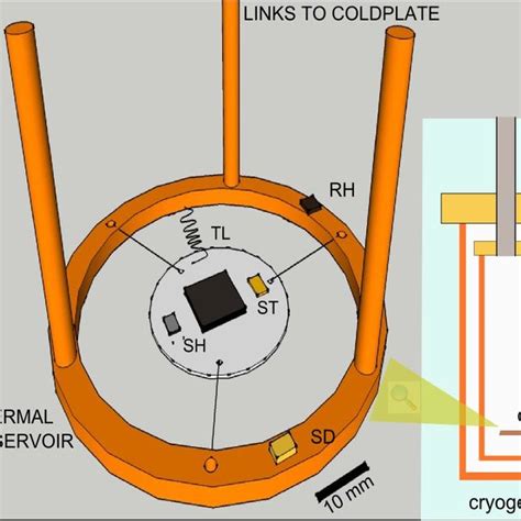 Fig1 Calorimetric Set Up For The Low Temperature Specific Heat
