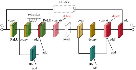 improved lightweight yolov8 model for rice disease detection in multi
