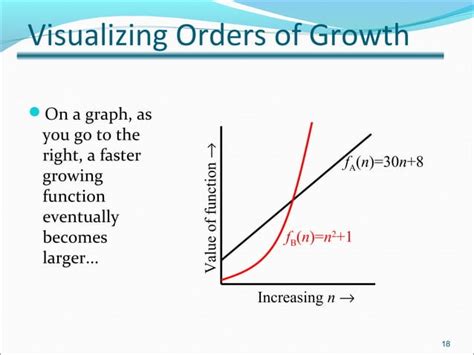 Asymptotic Notation And Complexity Ppt