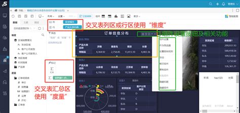 smartbi数据源连接与业务主题及七大数据集及透视分析与仪表盘四大分析展示经验总结 csdn博客