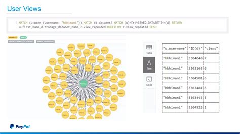 unified data catalog recommendations powered by apache spark and neo4j
