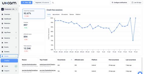 User Analytics Dashboard Examples And How To Use Them