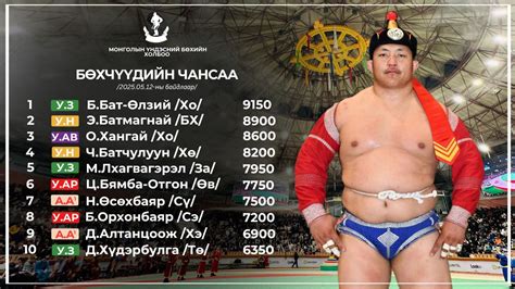 2025 онд бүх нийтээр амрах өдрүүд