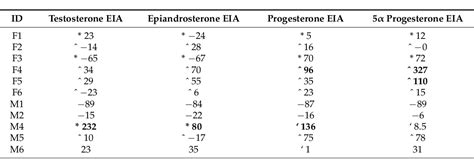 Table 1 From Non Invasive Quantification Of Faecal And Urine