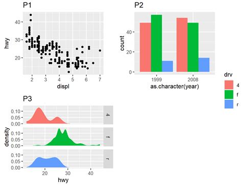 ggplot2中实现多个绘图在一张画布中组合 小鲨鱼2018 博客园