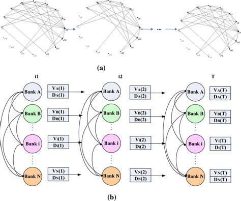 A Dynamic Banking Network Model With Scale Free Network Download