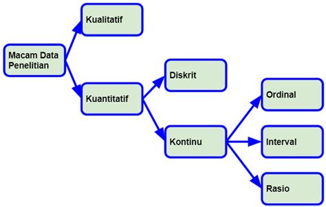 Detail Contoh Data Diskrit Dan Kontinu Dalam Statistika Koleksi Nomer 55