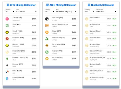 Profit Mine Mining Calculator How To Calculate The Income From Mining On Video Cards And ASIC