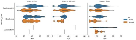 50种Matplotlib科研论文绘图合集含代码实现 知乎