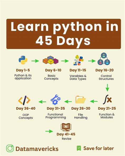 Venkata Data Science • Data Analytics • Gen Ai Datamavericks • Instagram Photos And Videos