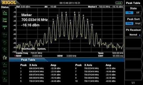 Product Review Rigol DSA TG Spectrum Analyzer EDN