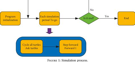 Figure 1 From Simulation Model On Network Public Opinion Communication