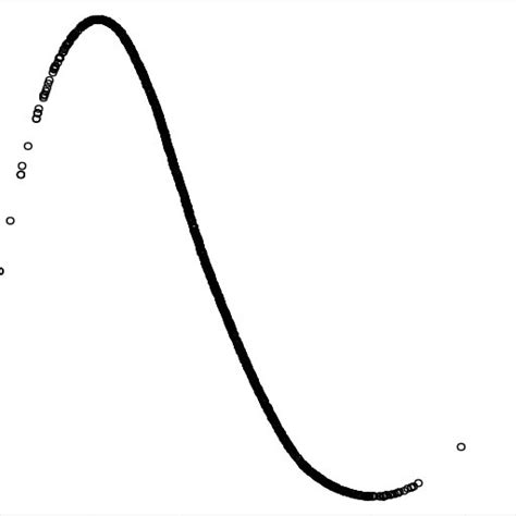 Variance Function Estimated By The Laplace Approximation Download