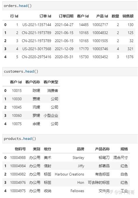 完整数据分析流程:python中的pandas如何解决业务问题 知乎 完整数据分析流程:python中的pandas如何解决业务问题 知乎