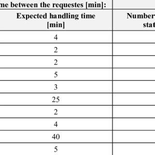 Model Parameters In The Basic Variant Variant Download Scientific Diagram