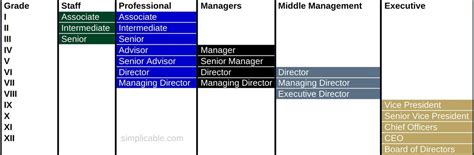 11 Examples Of Job Grades Simplicable