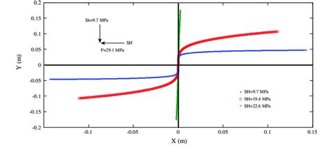 Hydraulic Fracture Reorientation Paths For Different Horizontal