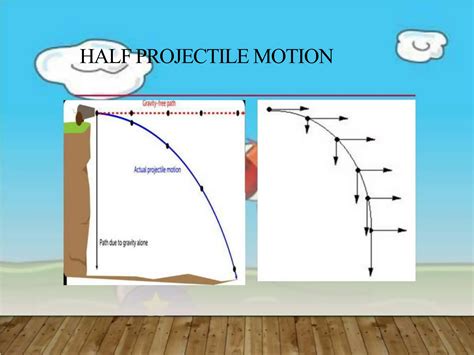projectile motion horizontal and vertical pptx