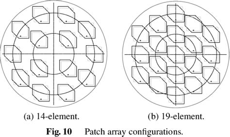 figure 10 from a circular aperture array configuration with a small