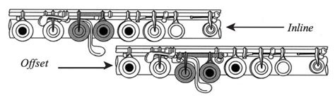 Flute Features Explained Rollers Mechanisms And More Flute World