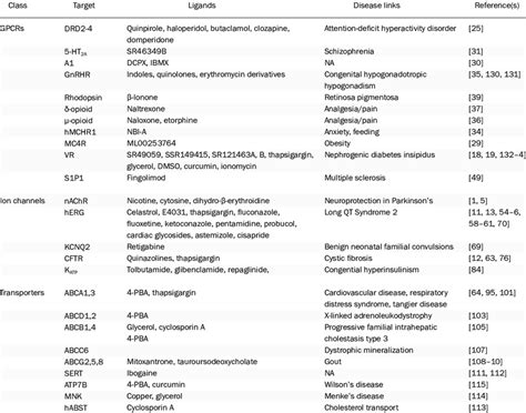 Examples Of Intracellular Ligand Receptor Targets Molecules And
