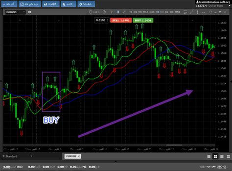 indicator fractals indicators documentation mobiustrader 7