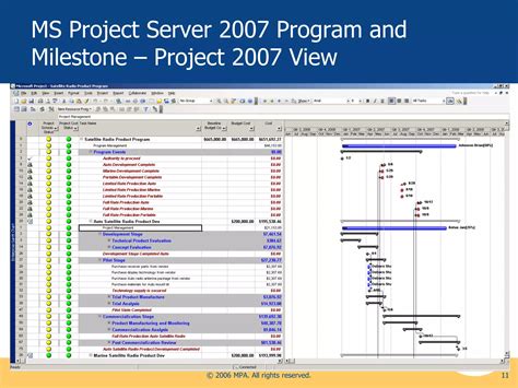 Developing Program And Milestone Plans In Ms Project 2003 And 2007 Ppt