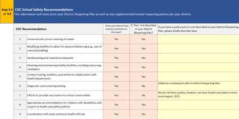 Esser Iii Grant Implementation Plan North Adams Public Schools