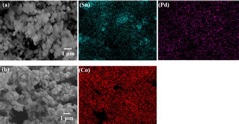 Figure 2 From Nd2fe14b Feco Core Shell Nanoparticle Synthesis Using
