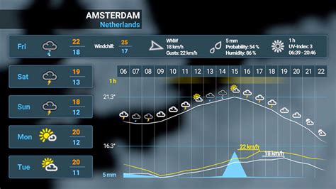Chyron Weather 2 0 Accelerates Data Driven Weather Visualisation