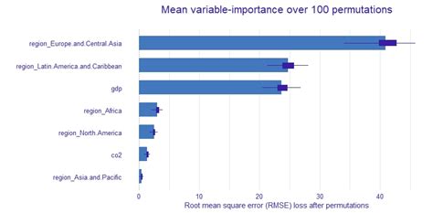 modeling the extinction of species with svm kernel r bloggers