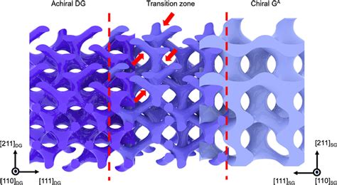 Peculiar Transition Between Chiral And Achiral Networks In Self Assembly Of Chiral Block