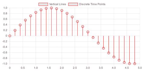 discrete function plotter