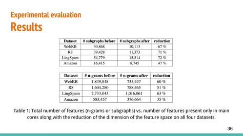 Graph Classification Problem Pptx