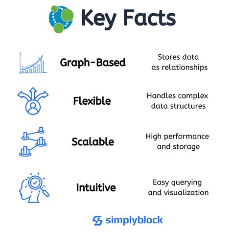 Neo4j Graph Database For Linked Data Simplyblock